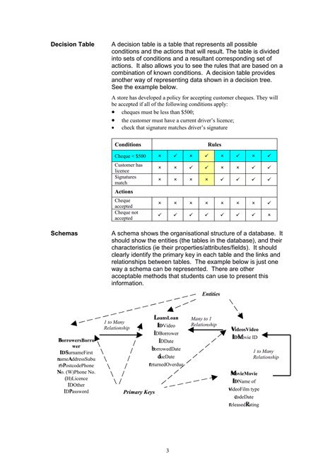 Information System And Data Modelling Tools Doc