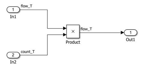 Display Signal Attributes MATLAB Simulink