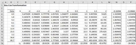 box cox normal transformation real statistics using excel