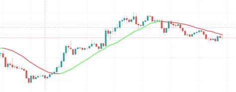 MT4 Indicator No Repaint What Is The Most Trusted Forex Indicator