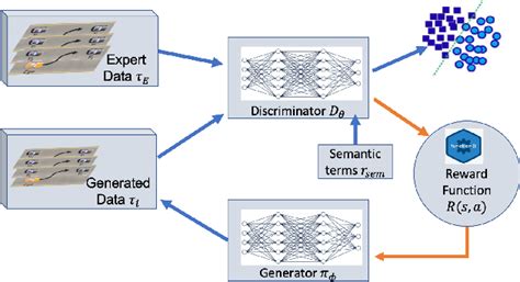 Figure 2 From Decision Making For Autonomous Driving Via Augmented