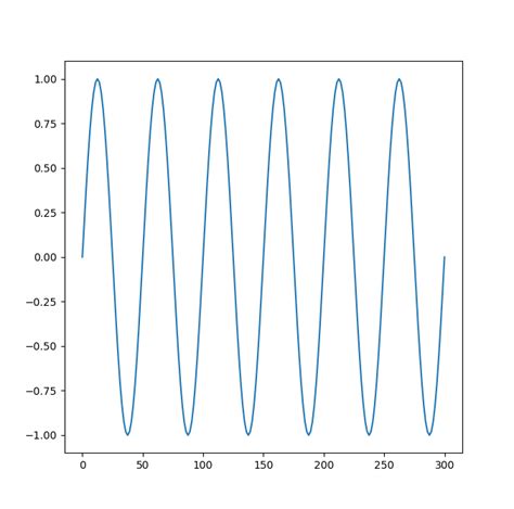 Numpy Plotting Sine Curve Using Python Stack Overflow