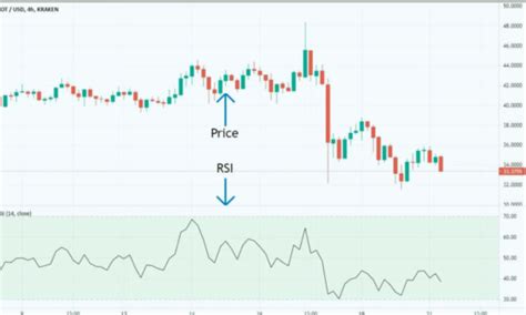 The Principles Of The Turtle Trading Strategy Learn Quant Trading