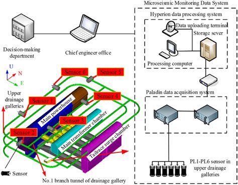Topology Structure Of Ms Monitoring System Download Scientific Diagram
