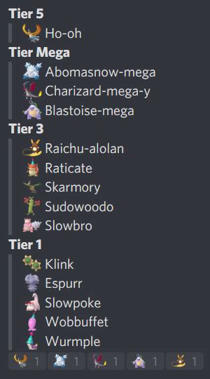 Synthesis Nexus Disboard Discord Server List
