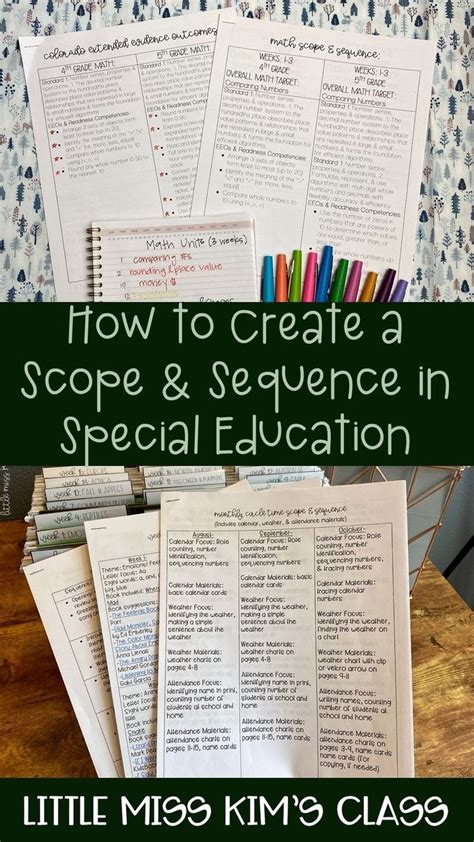 Creating A Scope Sequence In A Mixed Grades Classroom Artofit