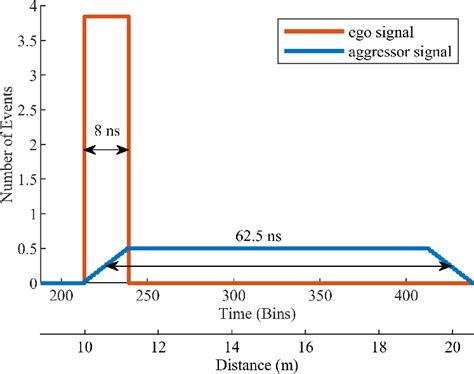 Extended Signal Width Of Drifting Aggressor Signal Due To Download