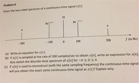 Solved Given The Two Sided Spectrum Of A Continuous Time Chegg Com