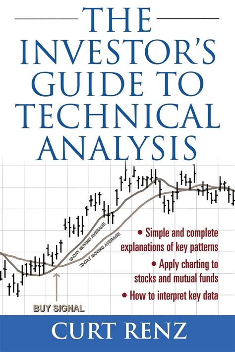Technical Analysis Chartattacks