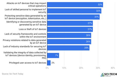 Hacking Statistics And Facts