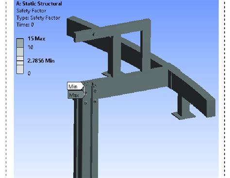 Results Of Safety Factor Analysis For Dynamic Loading Download Scientific Diagram