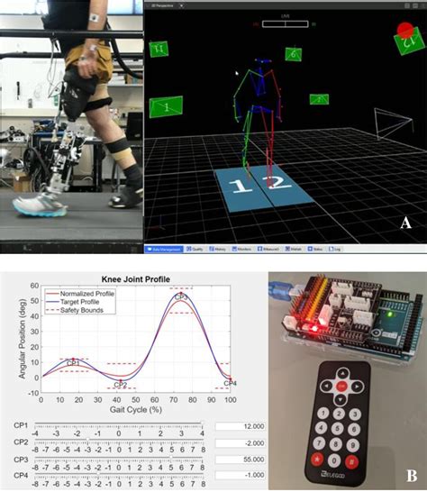 A The Experimental Setup For The Study The Robotic Prosthesis Worn By Download Scientific A The Experimental Setup For The Study The Robotic Prosthesis Worn By Download Scientific