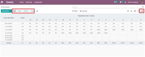Reporting In Odoo Event Module