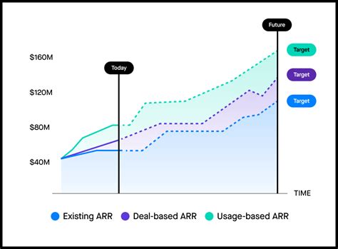 Ai Sales Forecasting And Revenue Insights Solution Clari