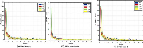 Figure 9 From Ir Msdnet Infrared And Visible Image Fusion Based On