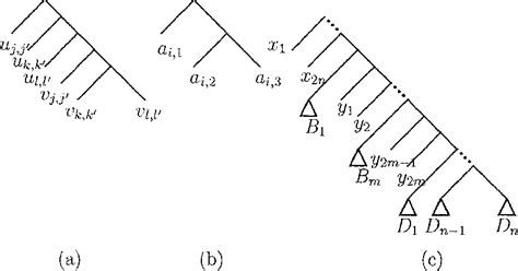 Figure 1 From Computing Distances Between Evolutionary Trees Semantic