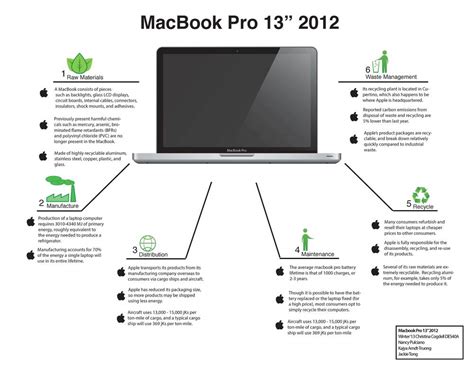 Macbook Pro Design Life Cycle