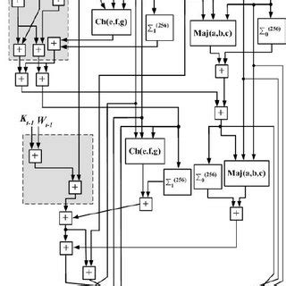 Typical HMAC Core Architecture Download Scientific Diagram