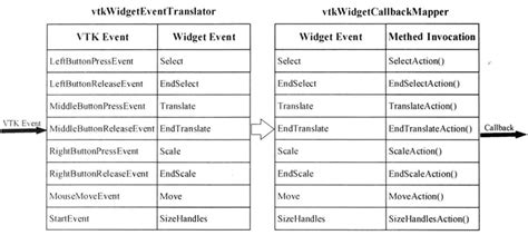 Vtk修炼之道73：交互部件widget应用综述vtkdistancewidget Csdn博客