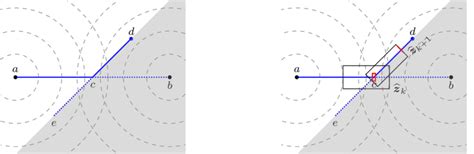 bi objective problem of example 1 download scientific diagram
