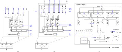 Figure 2 From An Algorithm For The Nt Pairing Calculation In