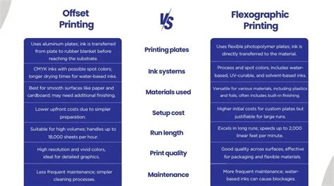 Flexo Vs Offset Printing Key Differences And Insights
