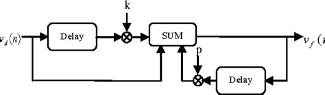 figure 7 from design and implementation of low power digital phase