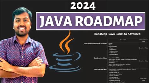 shrayansh jain on linkedin ultimate java basics to advanced roadmap
