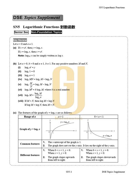 【線上功課】 Day 6 8月17日 Seniornf 05 Logarithmic Functions 對數函數 Pdf