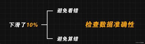 数据分析必备原理思路一 数据分析基本原理 CSDN博客