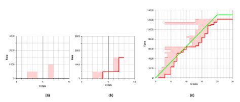 5 Visual Computation Of Demand Curve Red From Sorted And Stacked Download Scientific Diagram