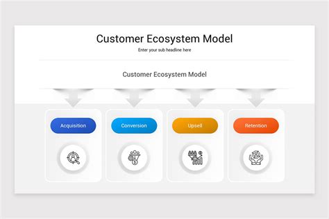 Customer Ecosystem Models Powerpoint Template Nulivo Market