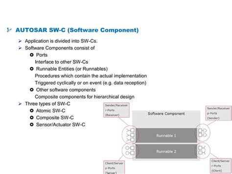 Automotive Embedded System Development In Autosar 56ecec1fda1bb Ppt