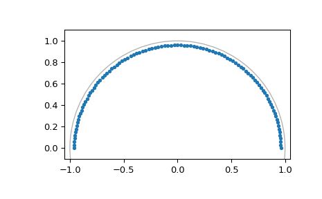 Czt SciPy V Manual