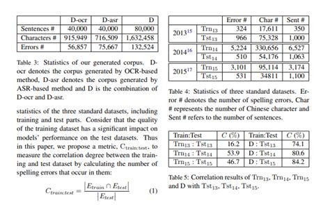 Java Nlp 中文拼写检测纠正论文 Automatic Corpus Generation 个人文章 Segmentfault 思否