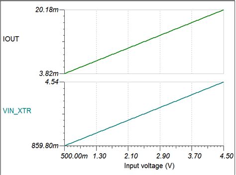 XTR111 2EVM 0 5 To 4 5 Volt Input And 4 To 20 MA Output Verification And Confirmation Needed