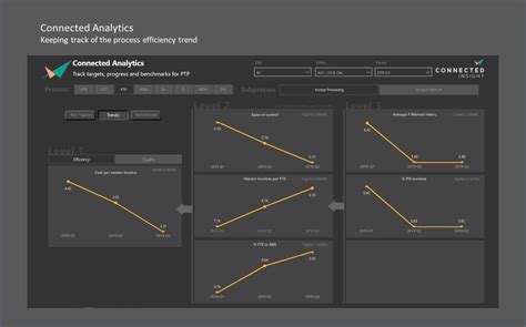 Dashboard Of The Month Connected Analytics … Connected Insight