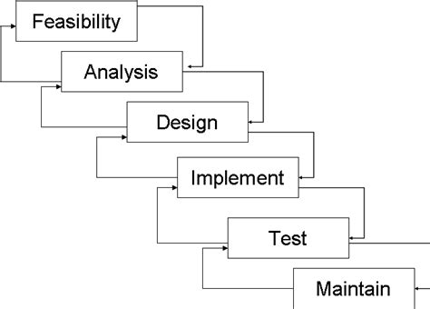 Framework Of Ids Activities Download Scientific Diagram
