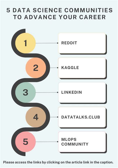 Kdnuggets On Linkedin 5 Data Science Communities To Advance Your