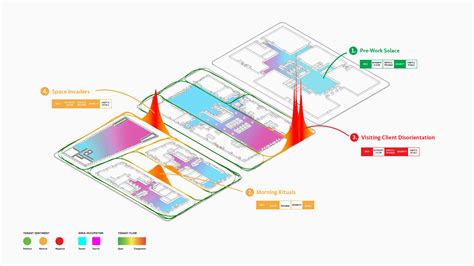 Spatial Analytics Gensler
