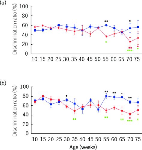 Novel Object Recognition Test In Mice Transplanted With Microbiota A Download Scientific