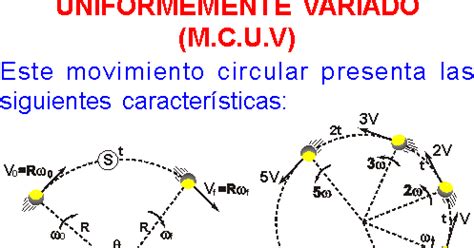 MOVIMIENTO CIRCULAR UNIFORMEMENTE ACELERADO EJERCICIOS RESUELTOS MCUA PDF