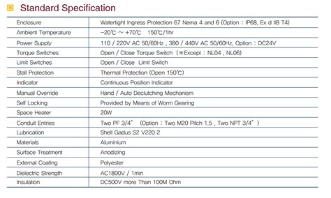 Đầu Tuyến Tính Linear Actuator Noah V2p Thế Giới Van Công Nghiệp