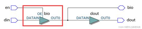 Verilog组合逻辑 Csdn博客