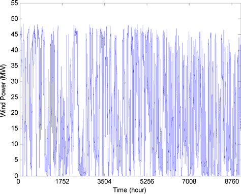 A Fuzzy Group Forecasting Model Based On Least Squares Support Vector Machine Ls Svm For Short