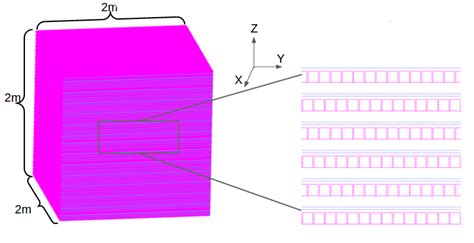 Color Online Schematic Of Detector Layout Download Scientific Diagram