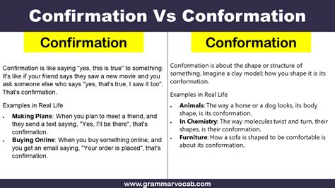 Confirmation Vs Conformation Understanding The Difference Grammarvocab