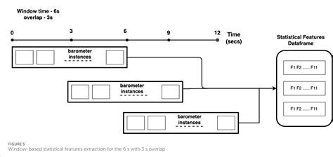 Figure 1 From Active Learning Strategies For Robotic Tactile Texture Recognition Tasks