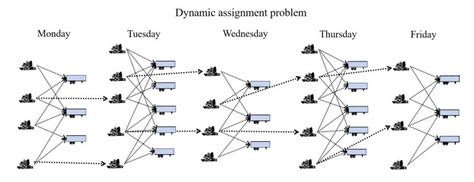 A Modern Approach To Teaching Optimization Iv This Is The Fourth In A… Warren Powell