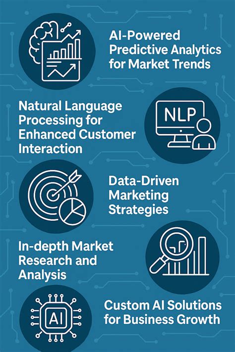 boost growth with ai process nlp models and text analysis by alishaf96